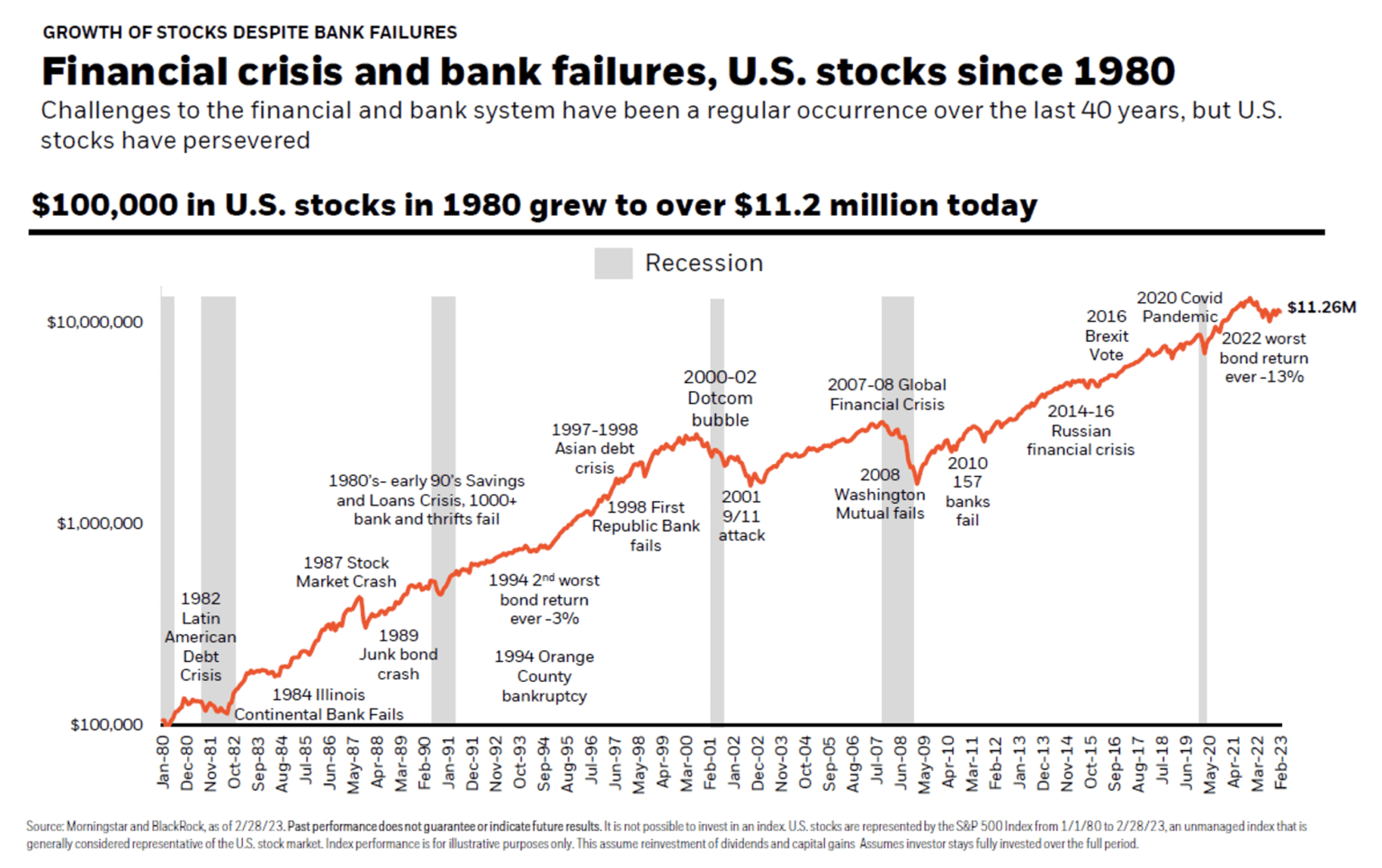 Bank failures, inflation, and the Fed's dilemma: what's next for the ...